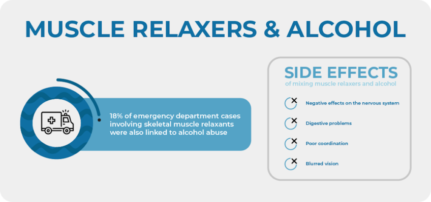 Muscle Relaxers and Alcohol - Casco Bay Recovery