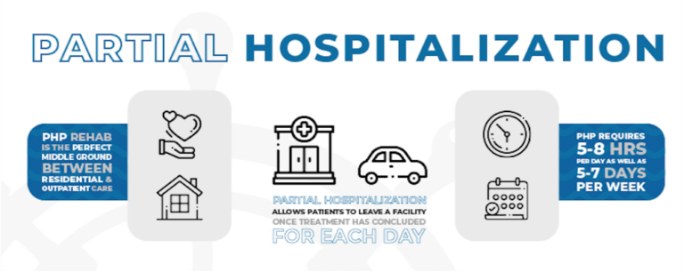 Partial Hospitalization Program in Maine - Casco Bay Recovery